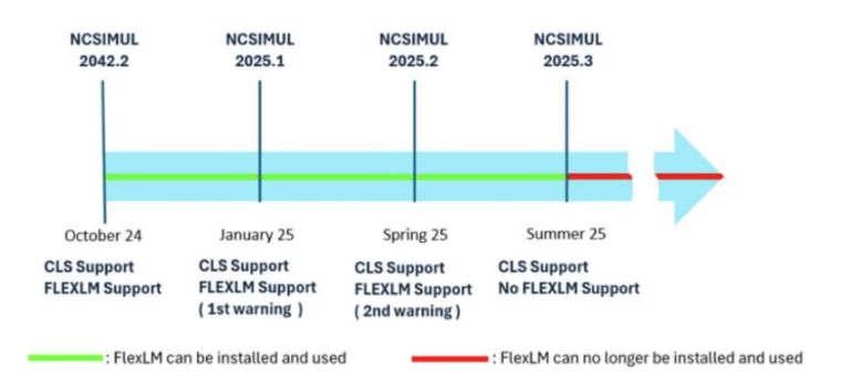 What’s New in NCSIMUL 2025.3 – Production Machining Technologies